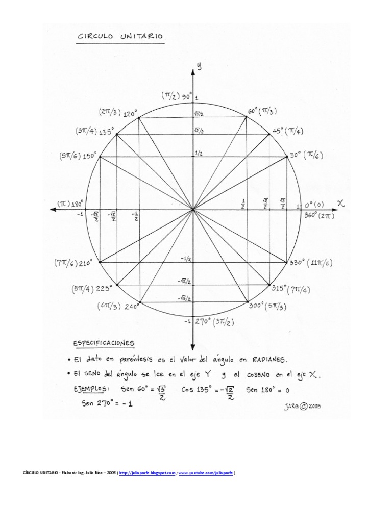 Circulo Unitario | PDF