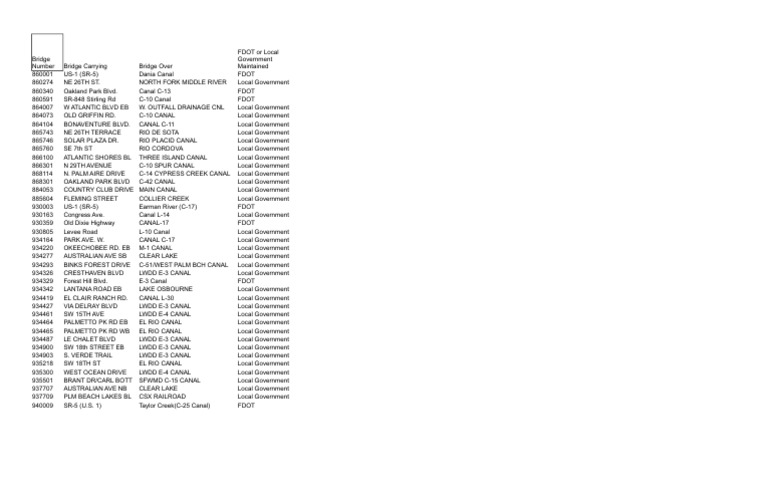 2017 FDOT D4 Sonovoid Slab Bridges Inspected | PDF | Fluvial Landforms ...