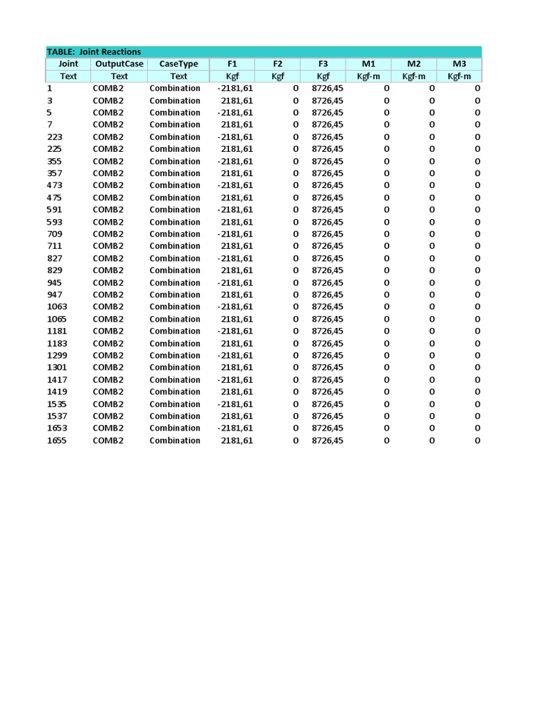 Joint reaction forces table | PDF | Weather | Unrest