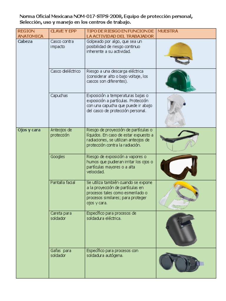 Equipo de proteccion personal Nom-017.docx | Guante | Soldadura