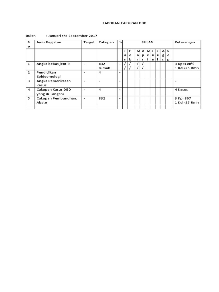Laporan Cakupan DBD Yawan Vince | PDF | Metode & Bahan Ajar