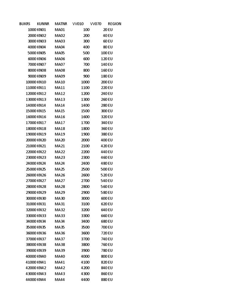Sample FLAT FILE FOR SAP | PDF | Data Management | Data