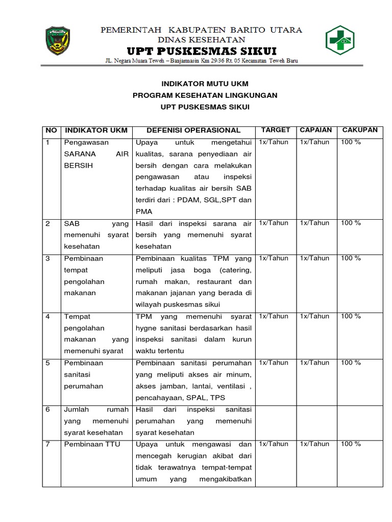 7. Indikator Mutu Ukm KESLING