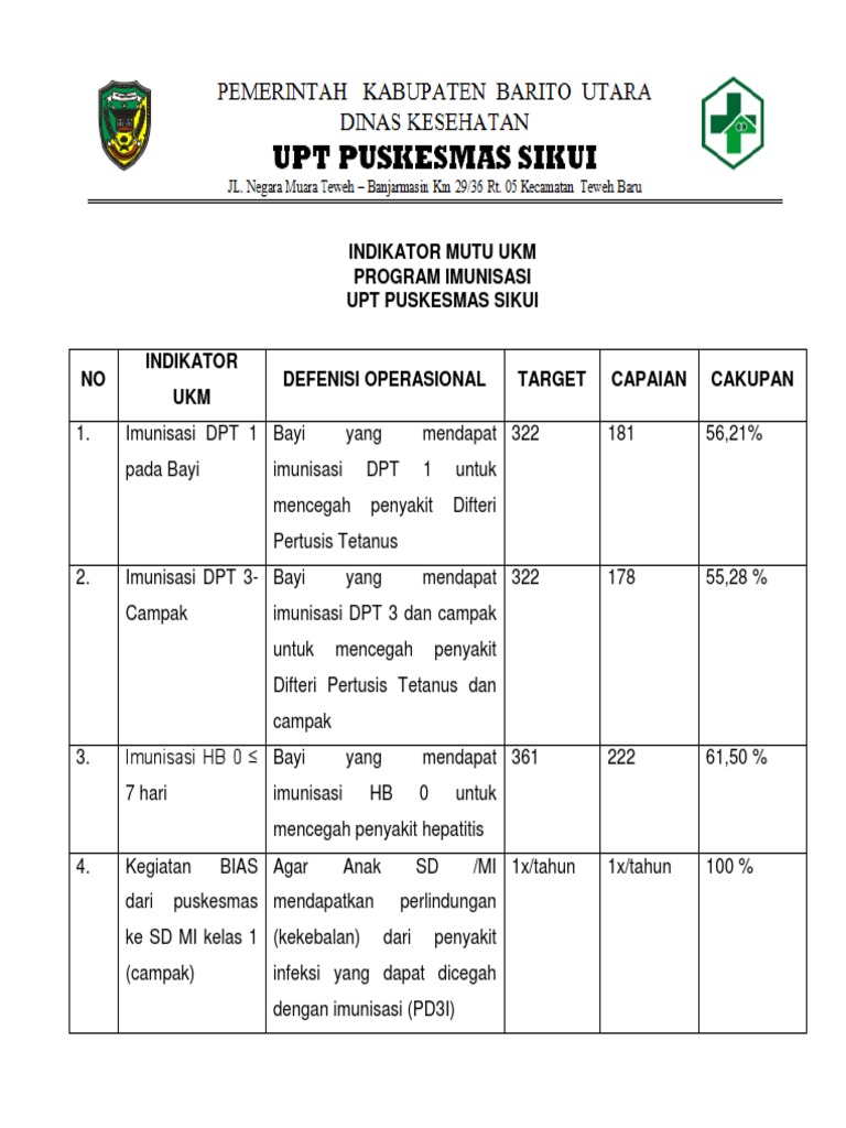 BARU Indikator Mutu Ukm IMUNISASI | PDF