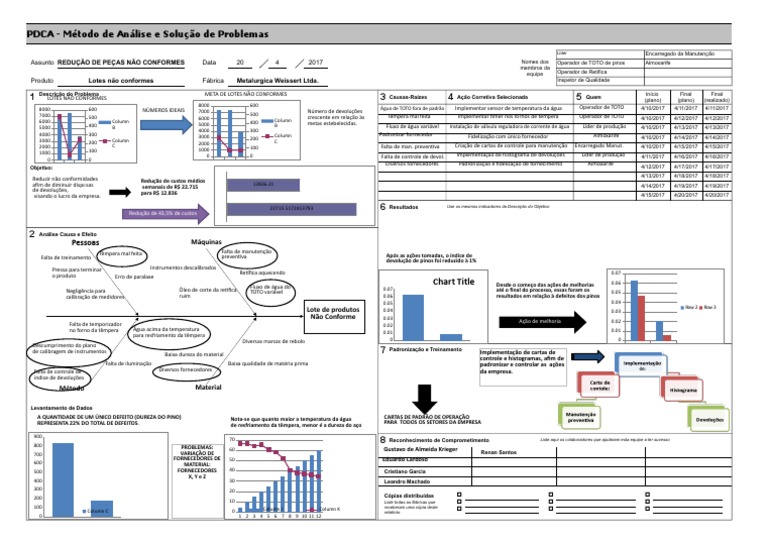 A3 Preencher | PDF | Padronização | Indústrias