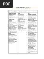 Askep Resiko Infeksi | PDF