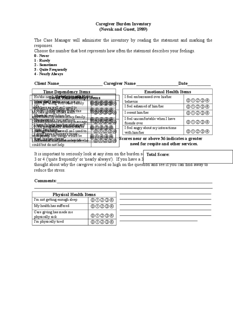 Caregiver Burden Inventory | Caregiver | Mental Health