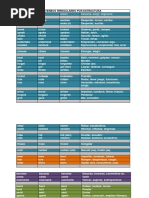 Verbos en Ingles Irregulares 3 Columnas 5 Hojas | PDF | Language Arts ...