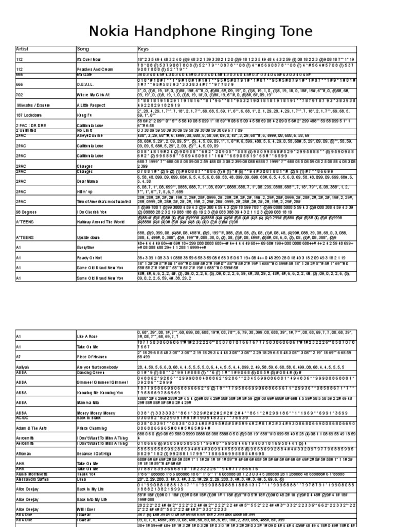 Popular Ringtones Collection | PDF | Singles (Music) | Music