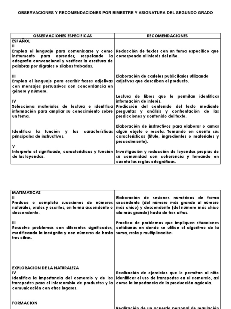 Observaciones Recom 2 Do ME | PDF | Lectura (proceso) | Información
