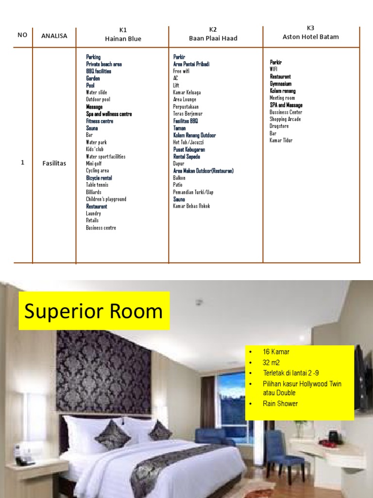 A Comparison of Room Types and Amenities at Three Hotels: ANALISA Hotel ...