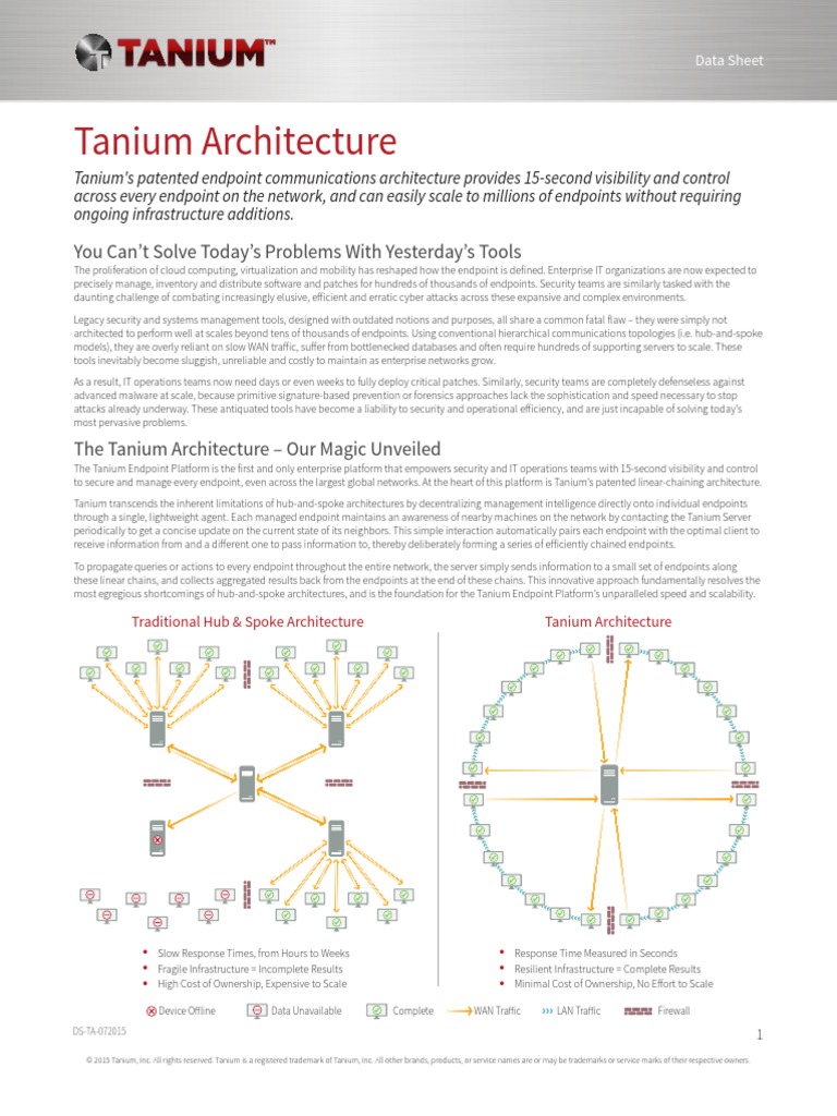 Tanium Architecture Datasheet | PDF | Operating System | Scalability