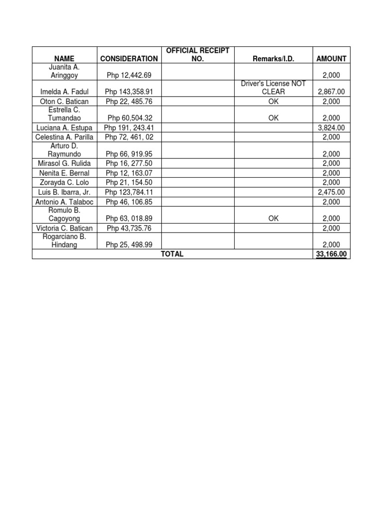 Official receipt document listing names and amounts paid | PDF