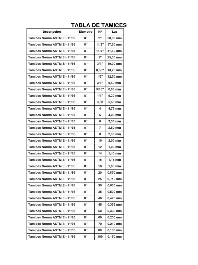 Tabla de Tamices | PDF