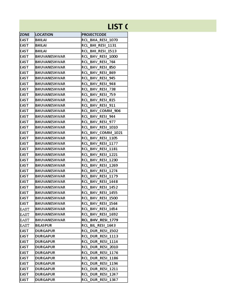 List of Approved Projects: Zone Location Projectcode | PDF