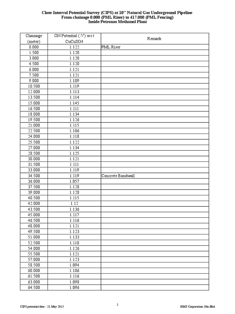 CIPS Data for Gas Pipeline Survey | PDF | Pipeline Transport | Natural Gas