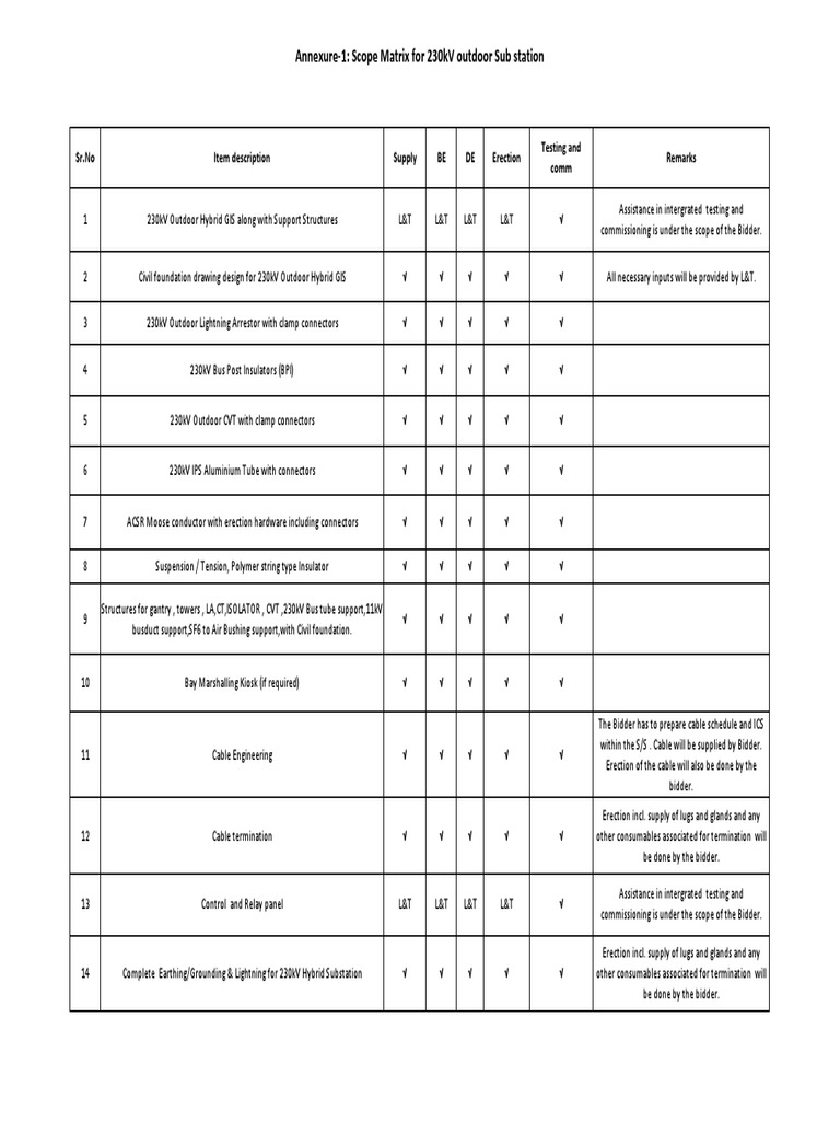 Scope Matrix For 230kv Hybrid Substation | PDF | Electrical Substation ...