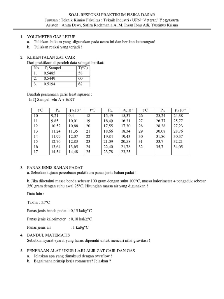 Soal Responsi PTK I | PDF | Metode & Bahan Ajar
