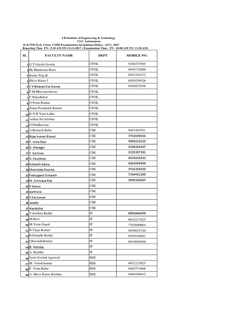 Invigilation List-13!11!2017 FN | PDF | Cinema Of India | Leisure