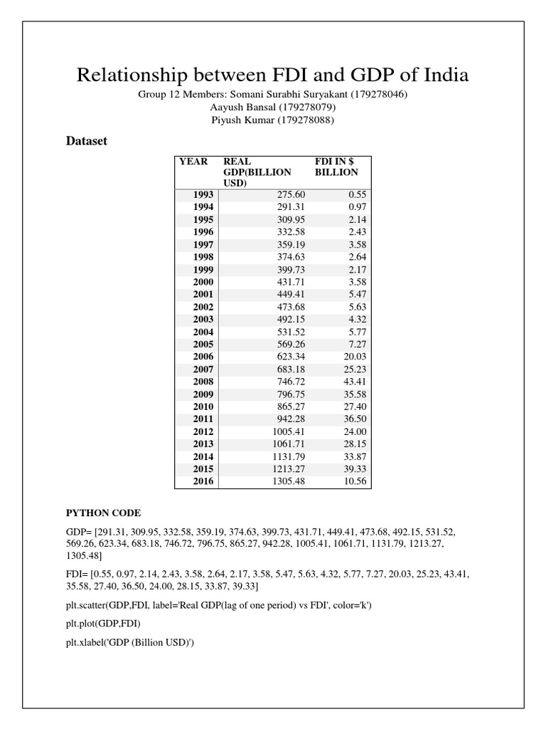 Relationship Between FDI and GDP of India: Dataset | PDF | Foreign ...