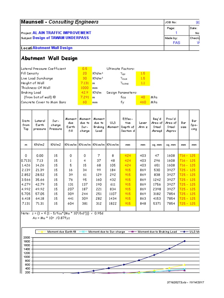 Abutment Wall Design | PDF