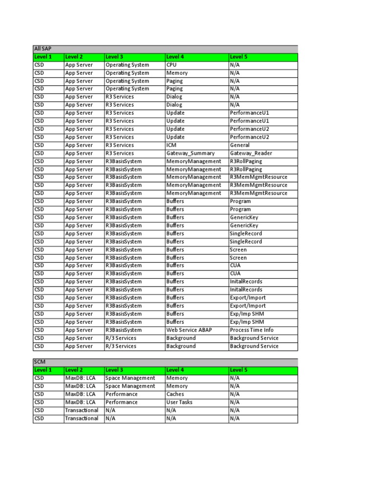 KPIs and Thresholds | PDF | Disk Storage | Computer Data Storage