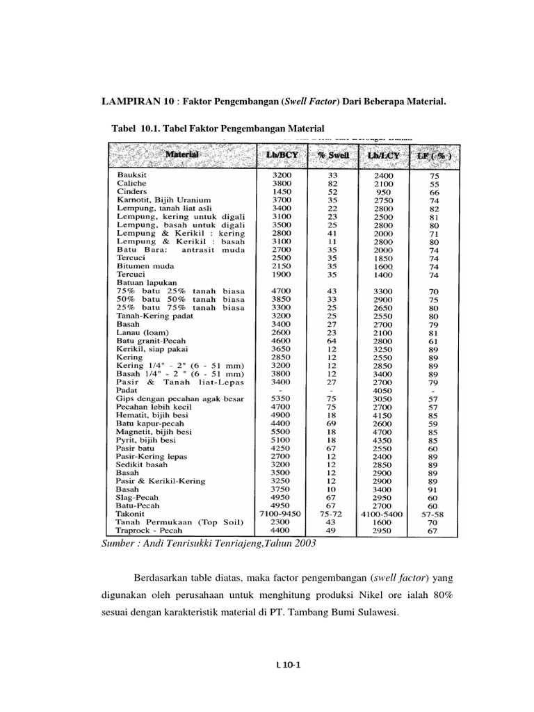 Swell Factor Material untuk Nikel Ore | PDF | Teknologi & Rekayasa