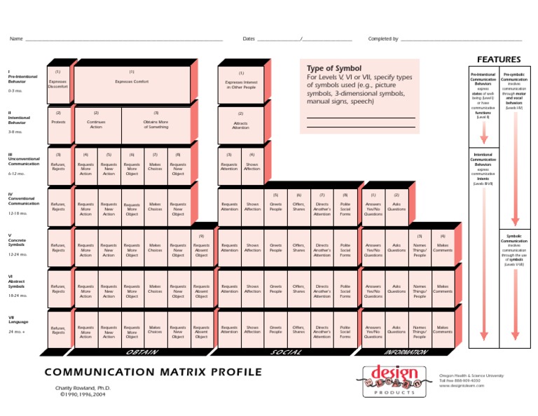 Communication-Matrix-Profile.pdf | Symbols | Communication | Free 30 ...