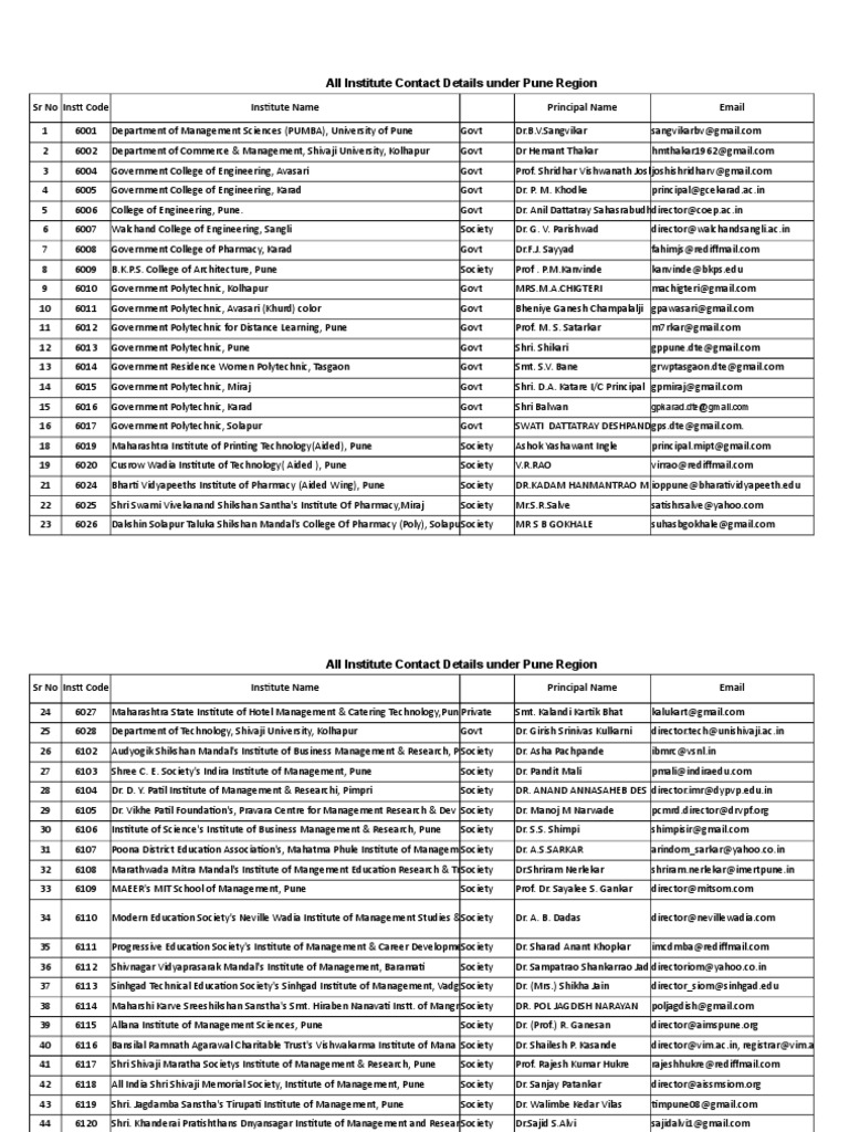 Pune Region College Contact List | PDF