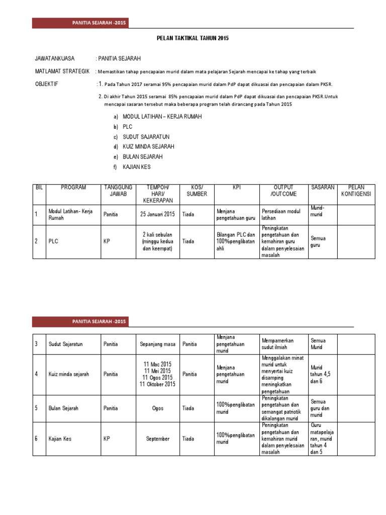 Pelan Taktikal & Operasi Sejarah | PDF