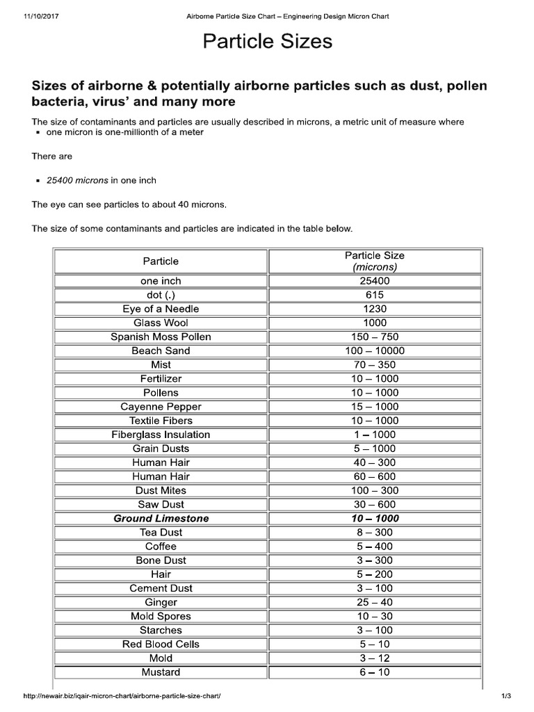 Airborne Particle Size Chart - Engineering Design Micron Chart | PDF