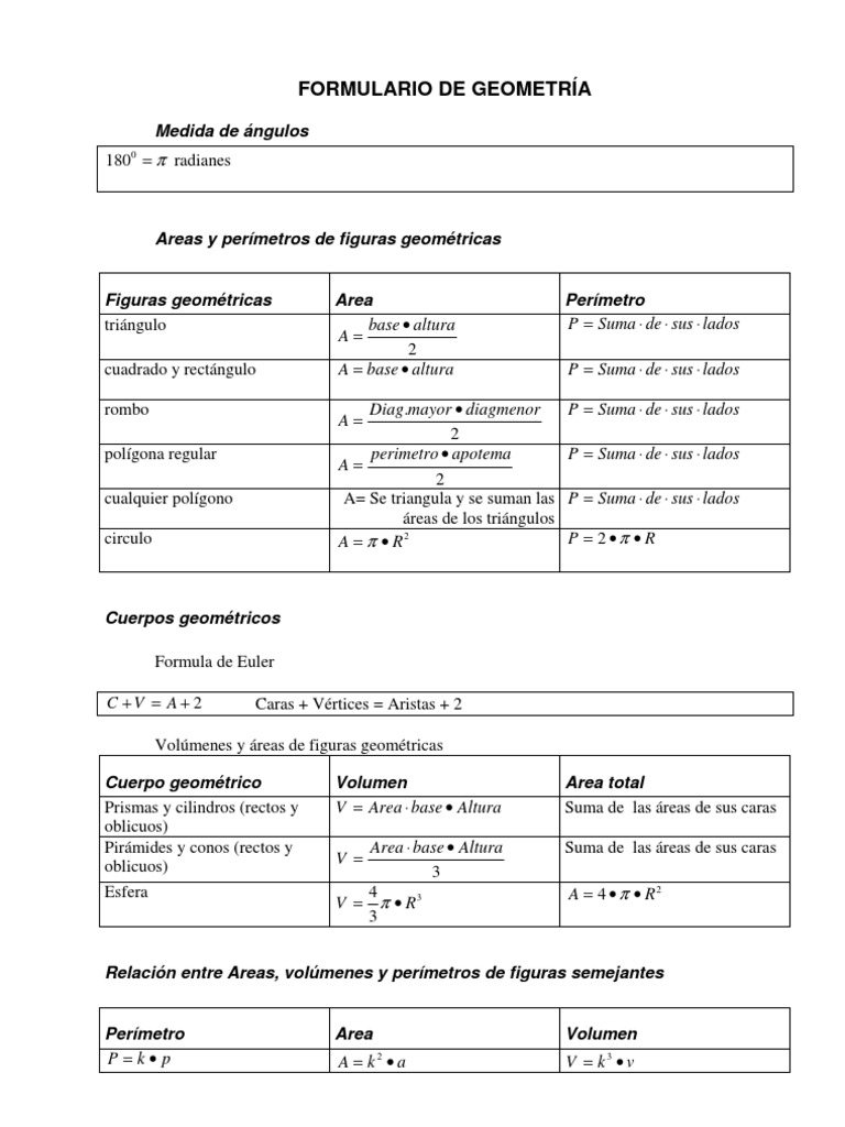 Formulario de Geometria | PDF | Geometría Convexa | Triángulo