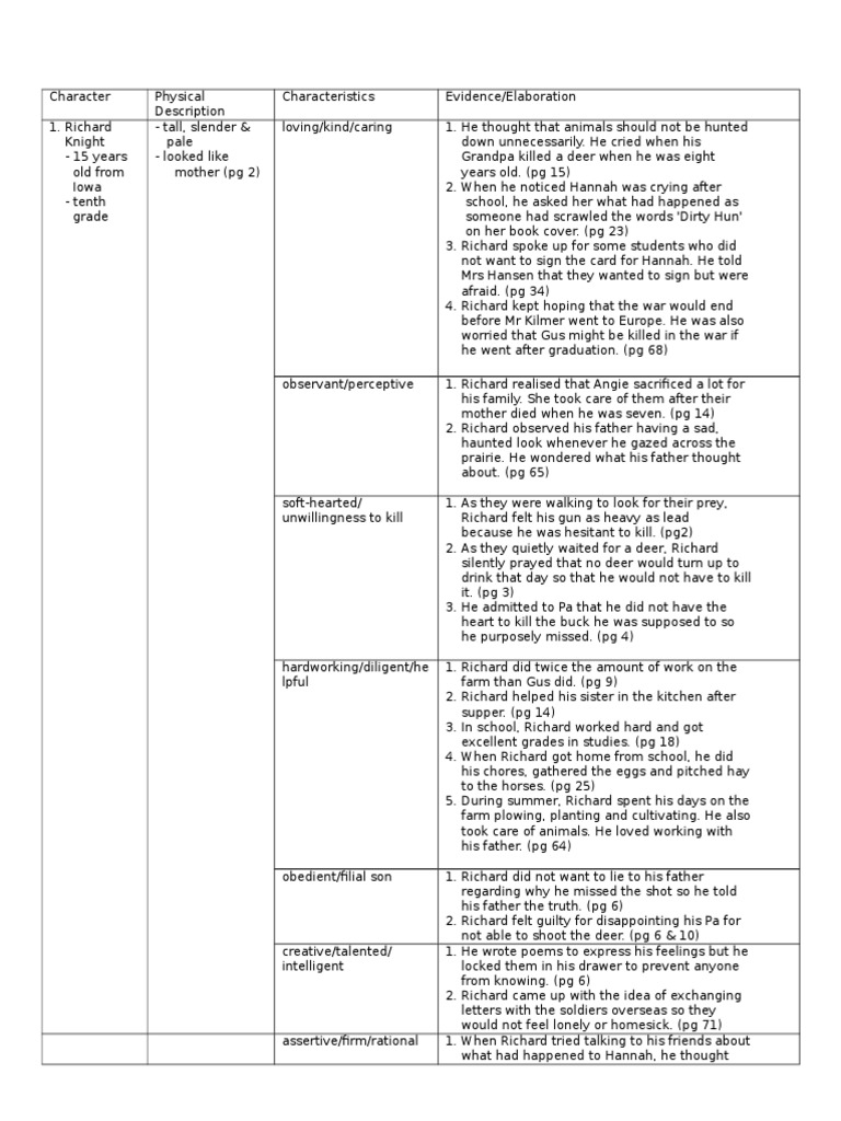 Dear MR Kilmer Characters Notes | PDF