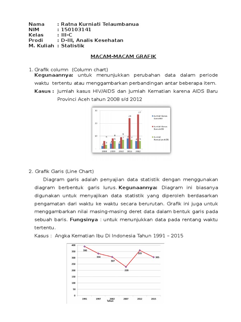Macam-Macam Grafik | PDF