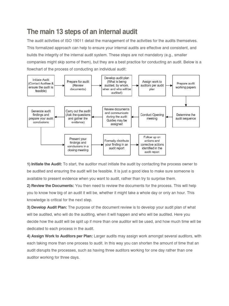 Key Steps in Internal Audit Process | PDF | Internal Audit | Audit