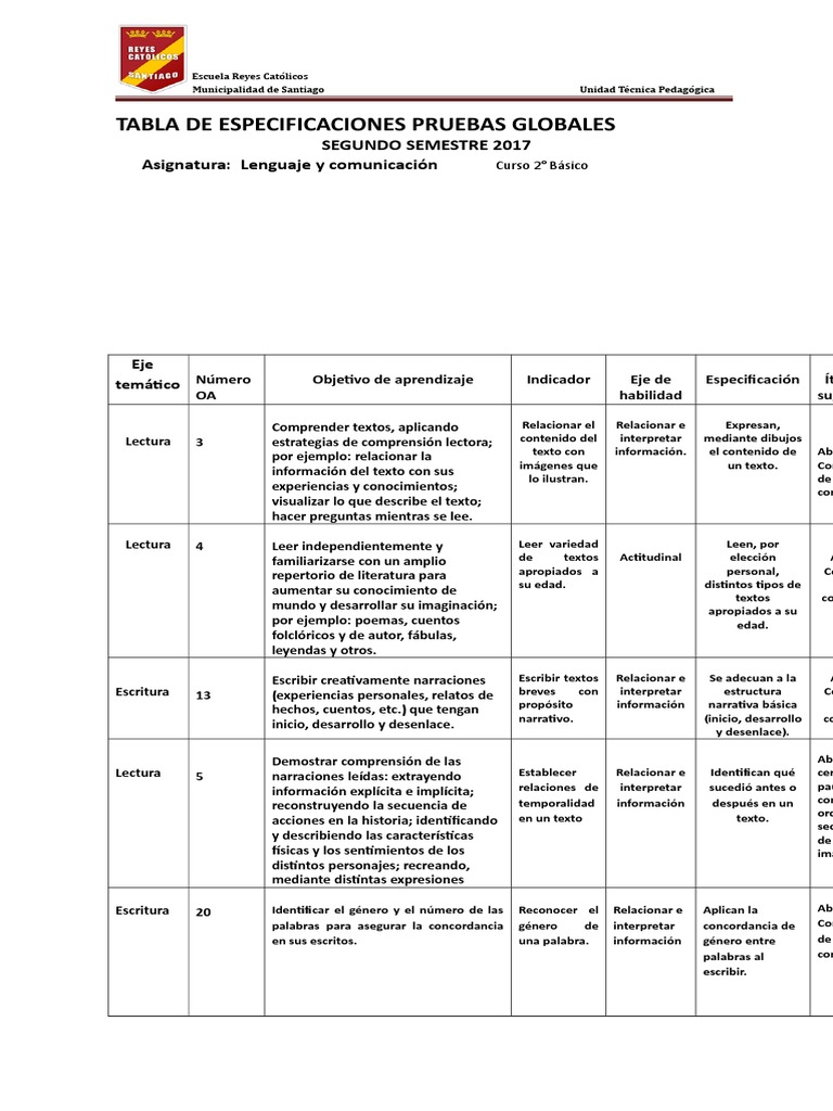 TABLA DE ESPECIFICACIONES PRUEBAS GLOBALES 2° | Lectura (proceso ...
