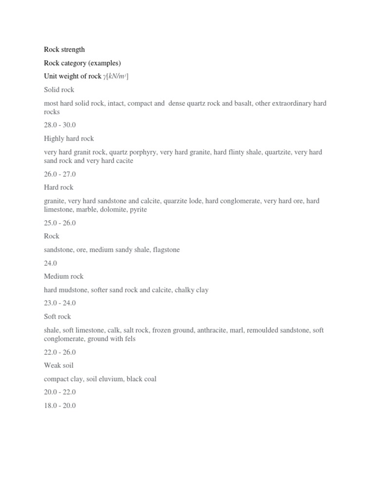 Rock Strength and Unit Weights Guide | PDF