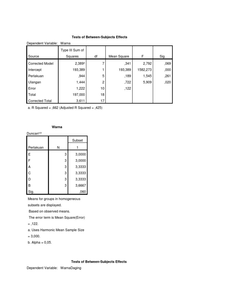 Analysis of Variance Tests on Quality Attributes of Food Products with ...