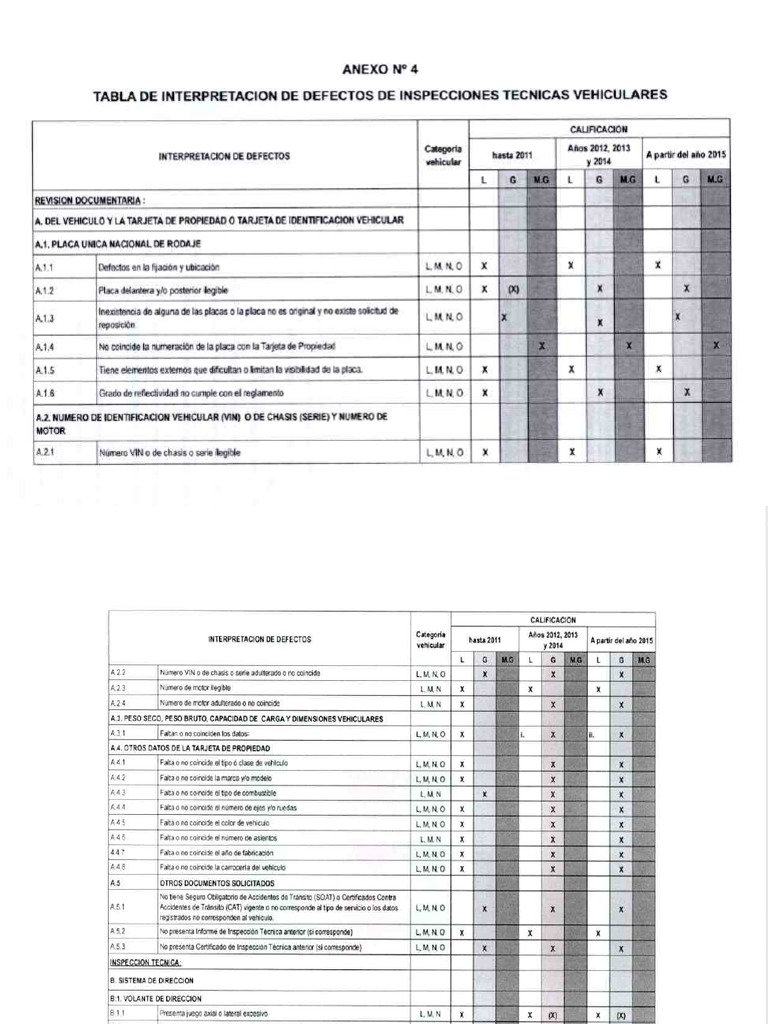 Tabla de Defecto Itv-Anexo 4 | PDF