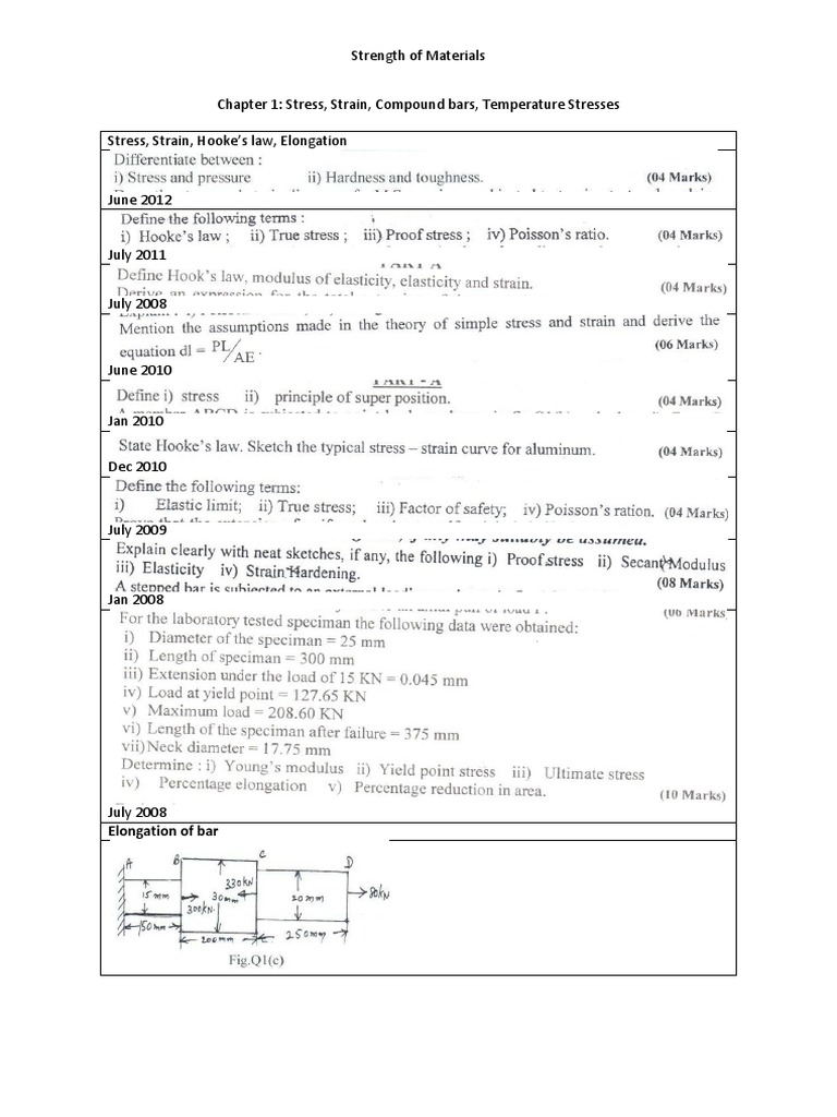 Strength of Materials | PDF | Strength Of Materials | Young's Modulus