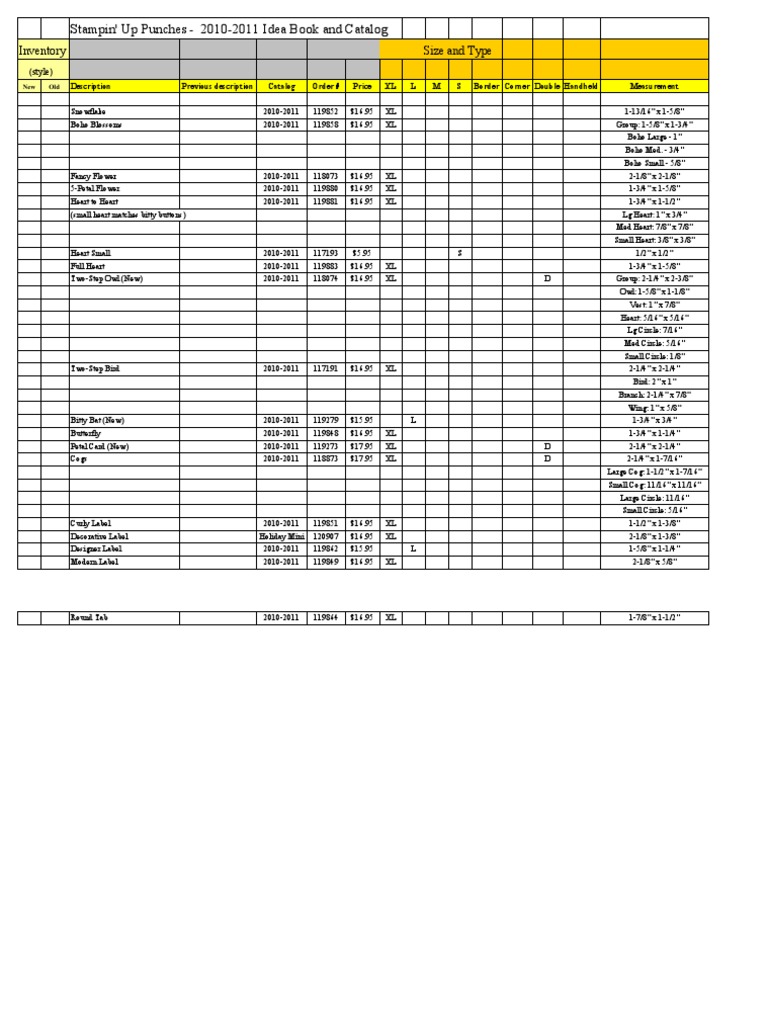 New Style Punch Chart & Inventory Spreadsheet - 2010-2011 IBC | PDF