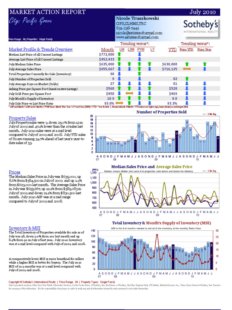 Market Action Report Pacific Grove July 2010 | PDF | Real Estate Broker ...