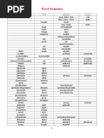 Word Formation B2 | PDF | Semantic Units | Morphology