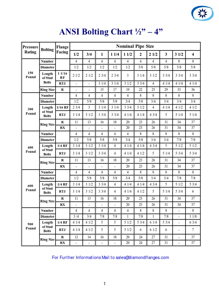 ANSI Bolting Chart " - 4": Pressure Rating Bolting Flange Facing 1/2 3/ ...
