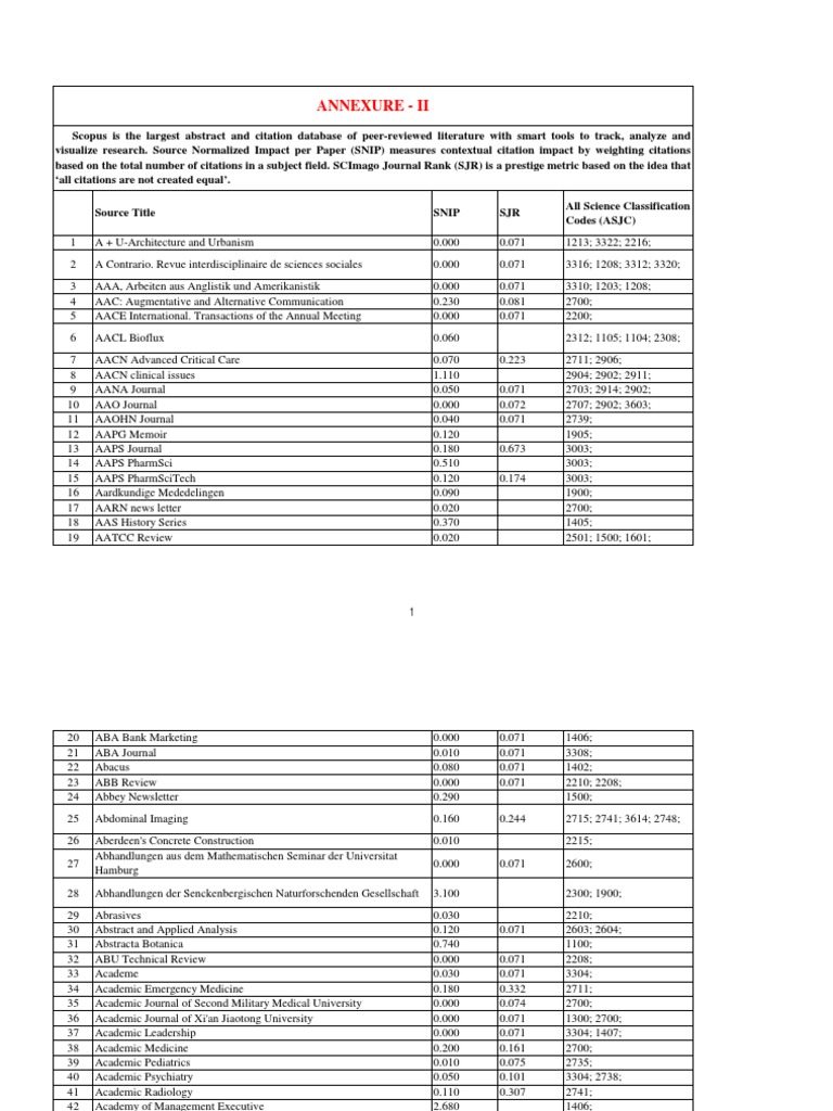 Annexure 2 PDF | PDF | Association For Computing Machinery | Hiv/Aids
