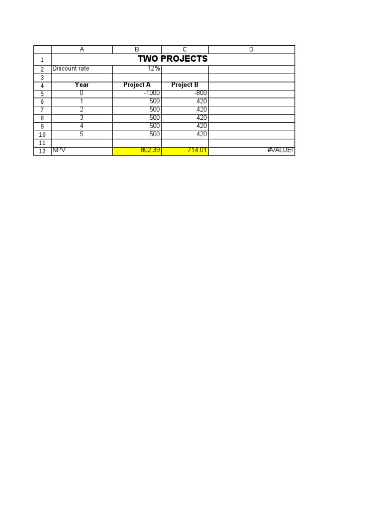 Project Finance Spreadsheet | PDF | Net Present Value | Depreciation
