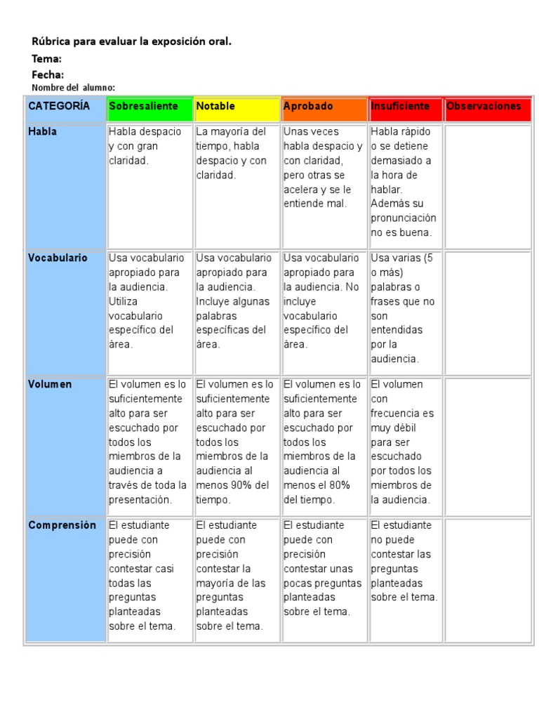 Rúbrica para Evaluar La Exposición Oral. | PDF | Science | Ciencia ...