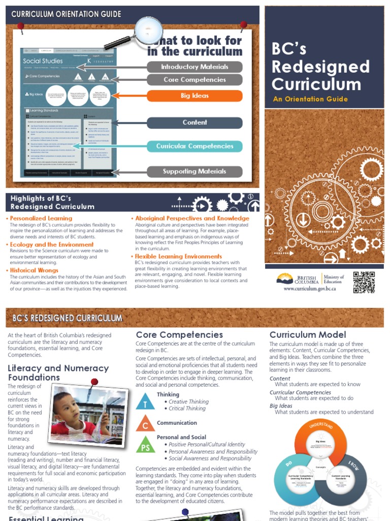 Curriculum Brochure | Literacy | Curriculum