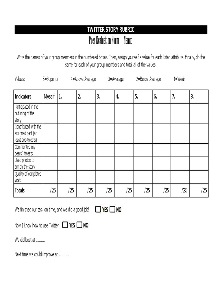 Twitter Story Rubric