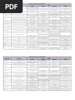 Examples of Functional Competencies 212 | Competence (Human Resources ...